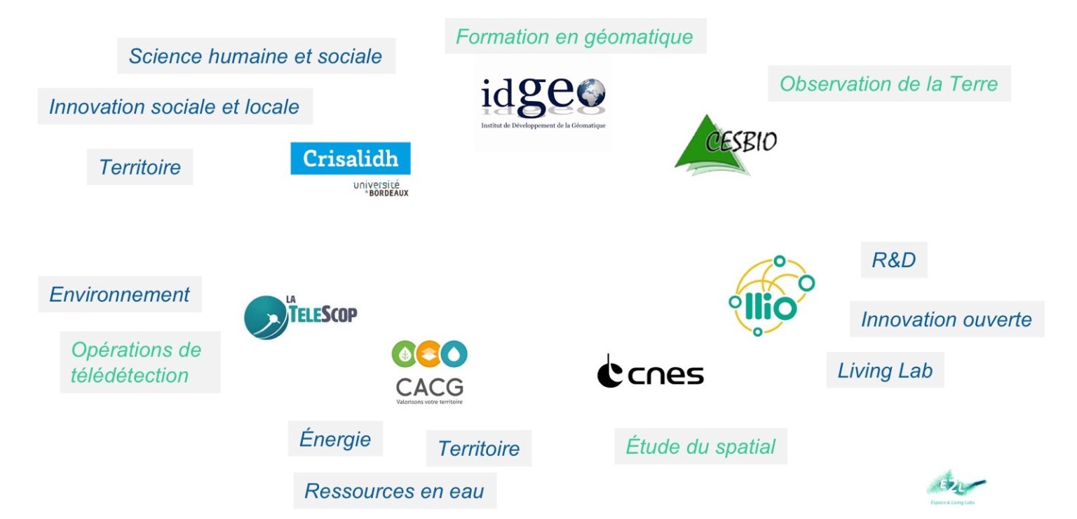 l’équipe et écosystème d’acteurs – E2L